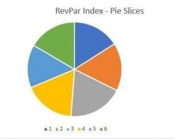 Understanding RevPAR and RevPAR Index: are you getting your share of ...